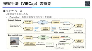 論文紹介：Transferable Decoding with Visual Entities for Zero-Shot Image Captioning | PDF