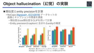 論文紹介：Transferable Decoding with Visual Entities for Zero-Shot Image Captioning | PDF