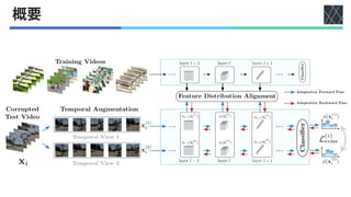 論文紹介：Video Test-Time Adaptation for Action Recognition | PPT