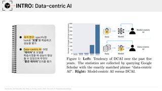 [2023 ICML]ObjectLab: Automated Diagnosis of Mislabeled Images in Object Detection Data | PPT