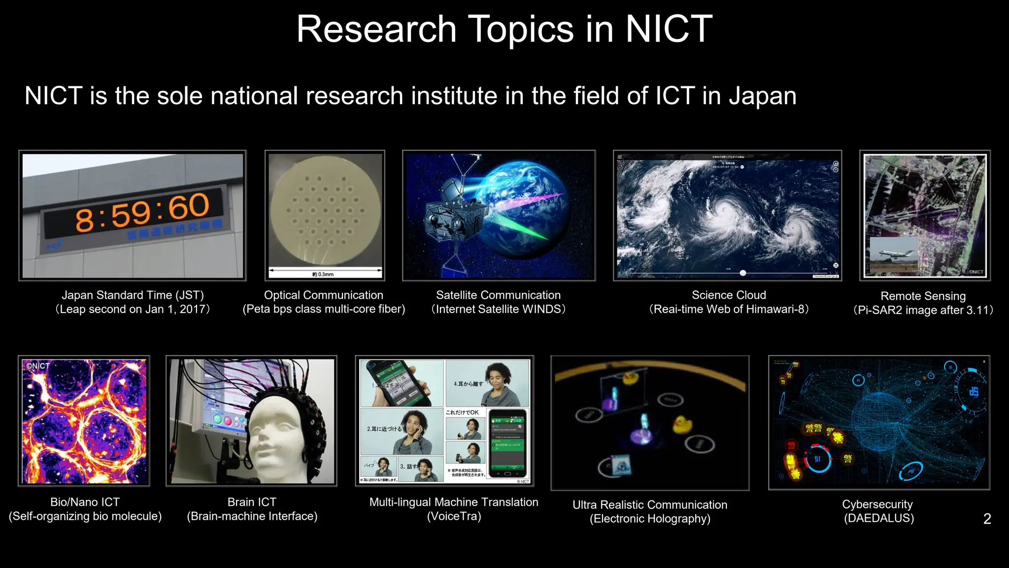 AI: The New Player in Cybersecurity (Nov. 08, 2023) | PDF