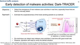 AI: The New Player in Cybersecurity (Nov. 08, 2023) | PDF