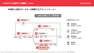 Ruby コミッターと歩む Ruby を用いたプロダクト開発 | PDF