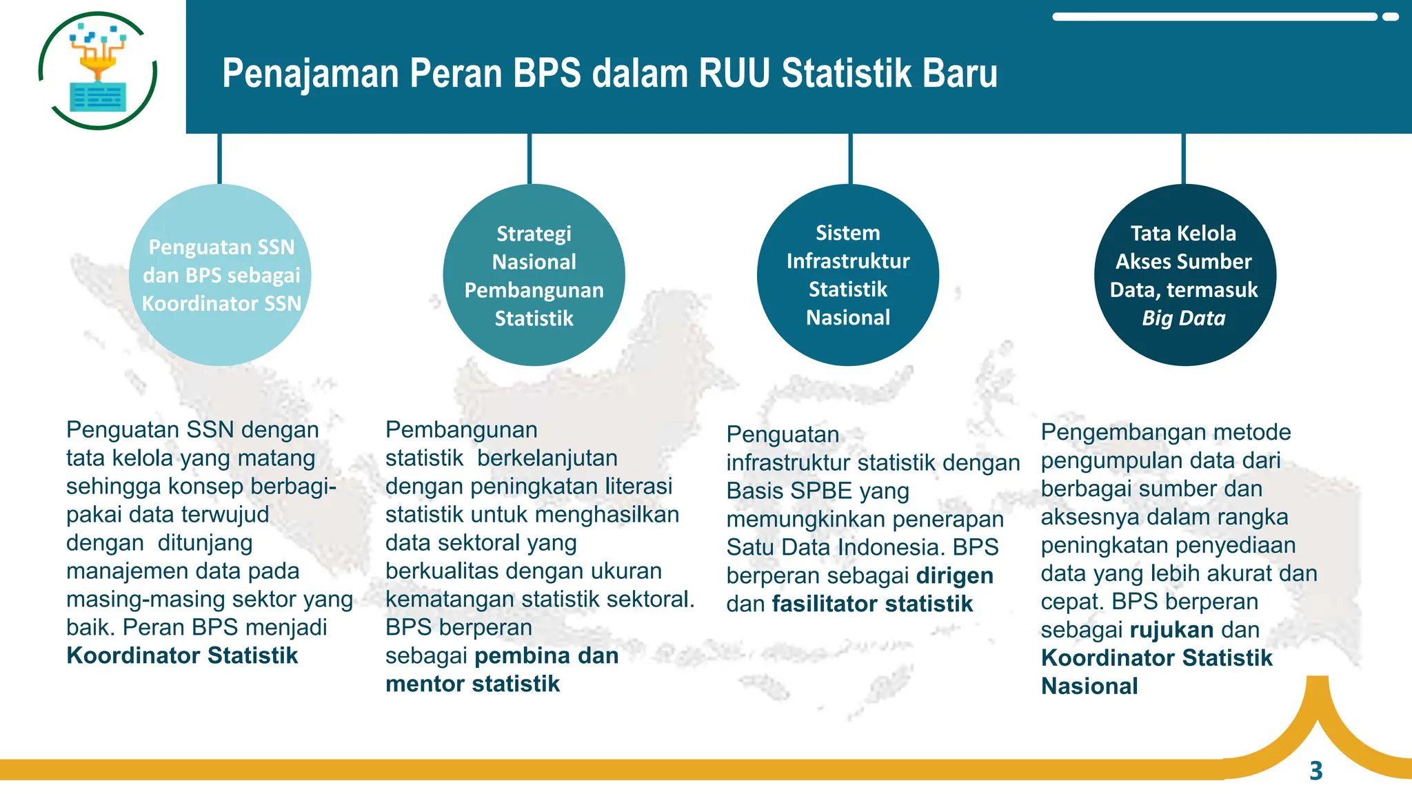 20231110 Bahan Paparan RB General BPS 2023.pptx