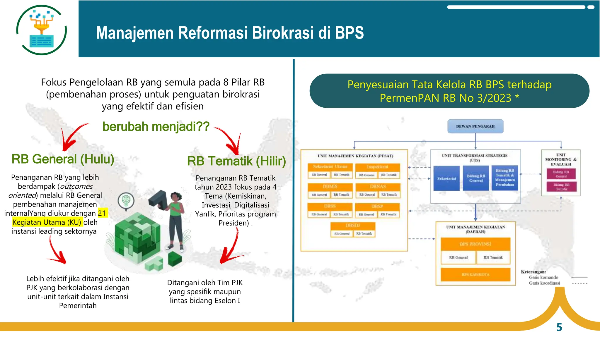 20231110 Bahan Paparan RB General BPS 2023.pptx