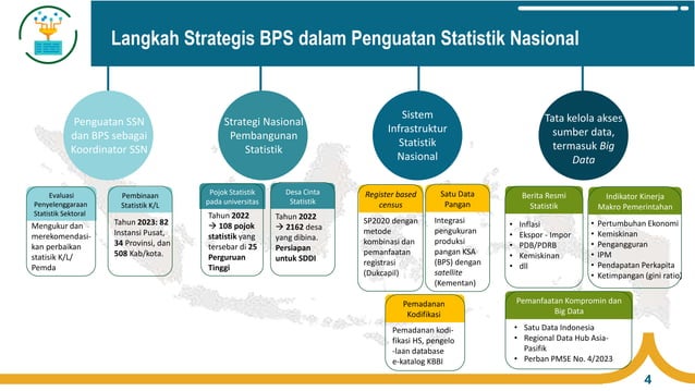 20231110 Bahan Paparan RB General BPS 2023.pptx