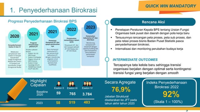 20231110 Bahan Paparan RB General BPS 2023.pptx
