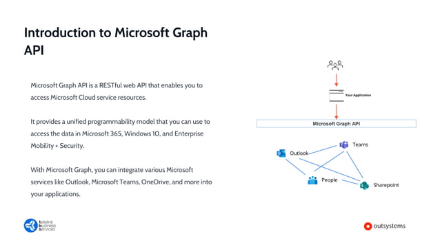 Microsoft Graph API Webinar Application Permissions | PPT