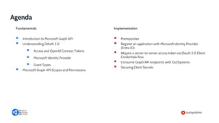 Microsoft Graph API Webinar Application Permissions | PPT