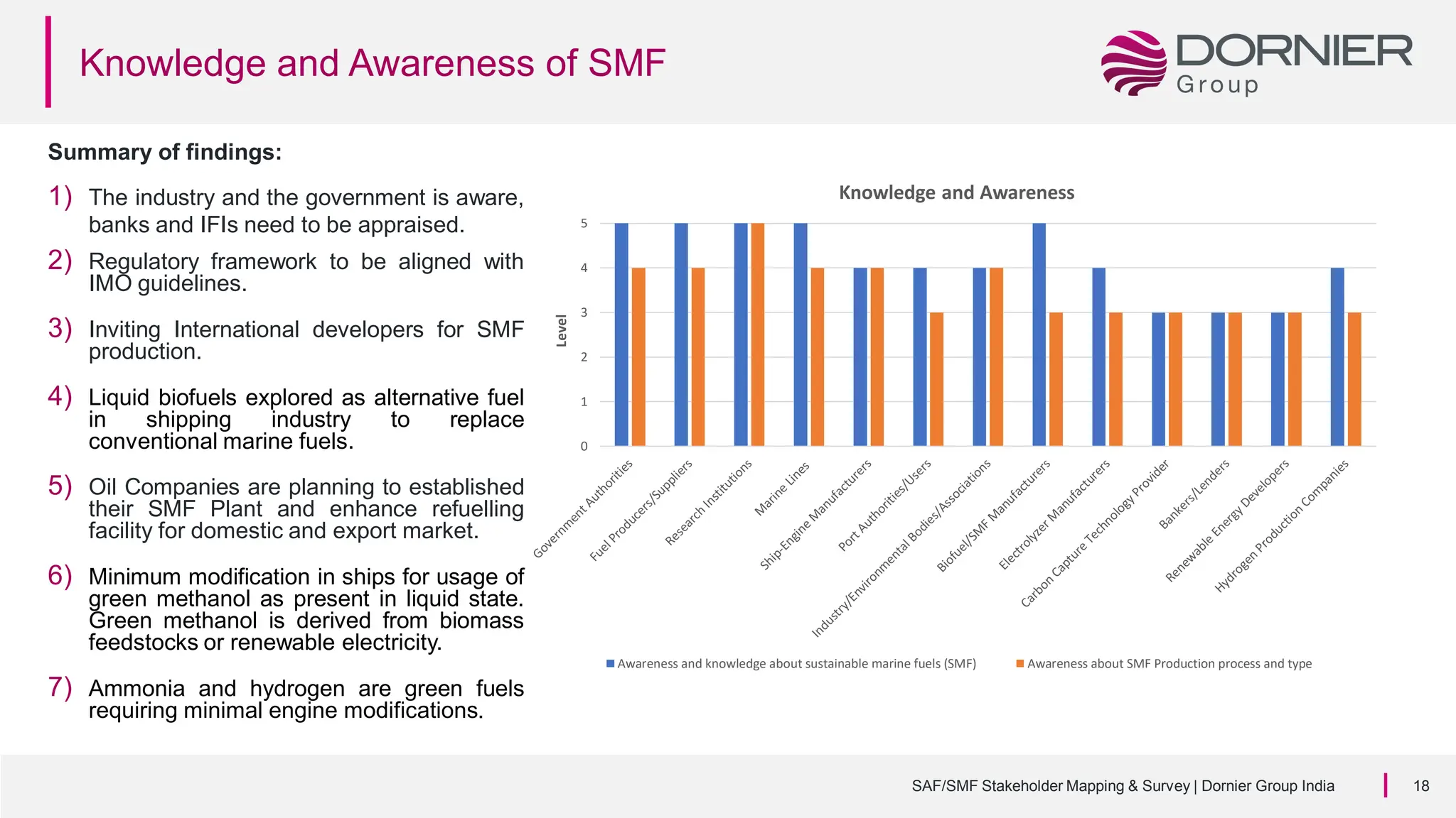 20231115_SAF-SMF_Report_PPT aaaaaaa.pdf