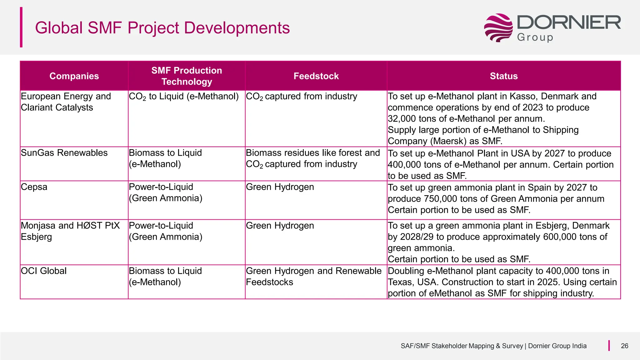 20231115_SAF-SMF_Report_PPT aaaaaaa.pdf