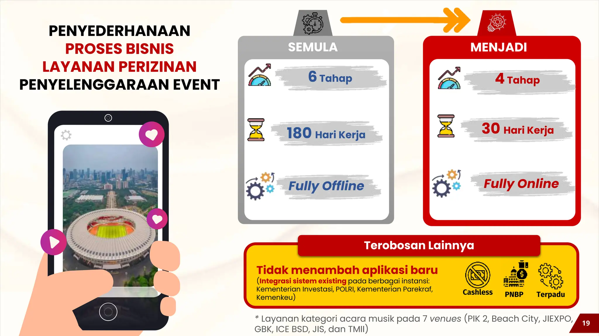 transformasi digital indonesia untuk reformasi birokrasi | PPTX