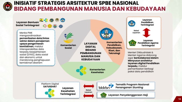 transformasi digital indonesia untuk reformasi birokrasi | PPTX