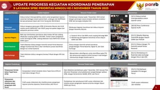 transformasi digital indonesia untuk reformasi birokrasi | PPTX