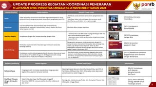 transformasi digital indonesia untuk reformasi birokrasi | PPTX