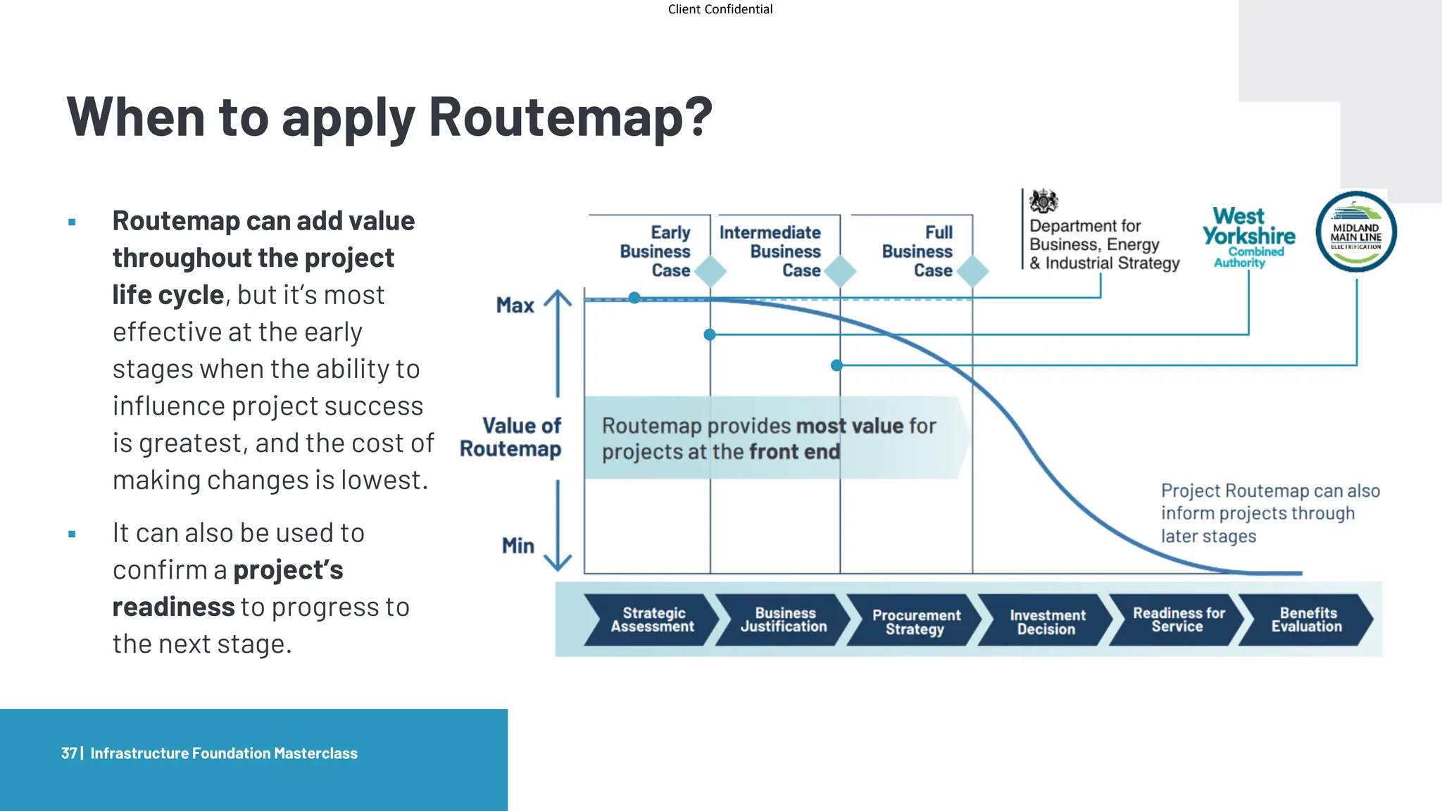 Project Development Routemap - Infrastructure Foundation Masterclass | PPT