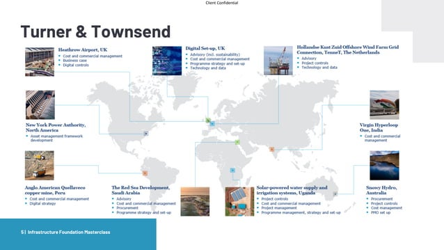 Project Development Routemap - Infrastructure Foundation Masterclass | PPT