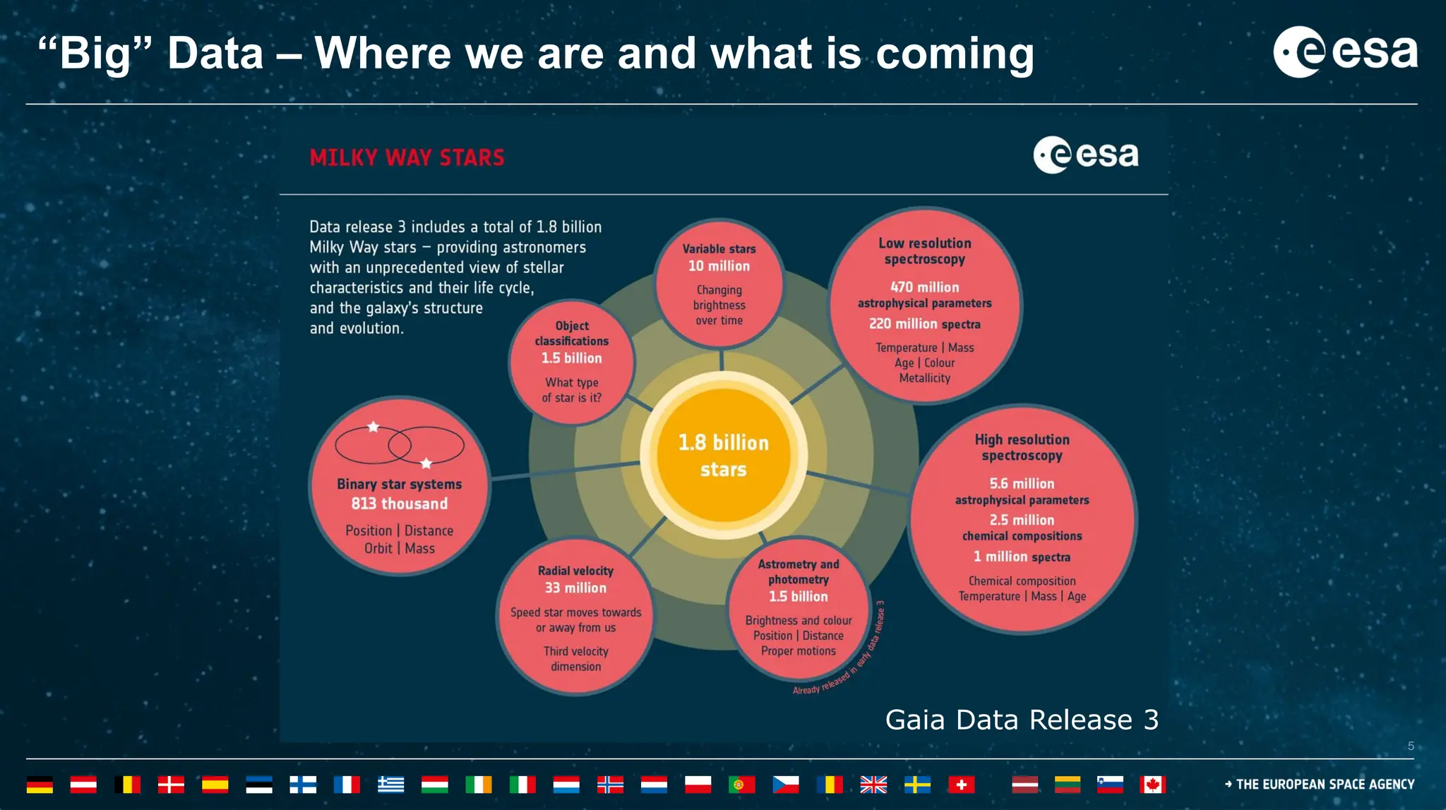 Pablo Gomez - Solving Large-scale Challenges with ESA Datalabs | PPT