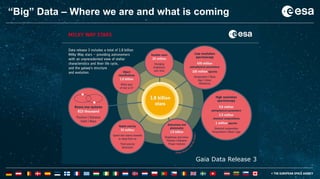 Pablo Gomez - Solving Large-scale Challenges with ESA Datalabs | PPT