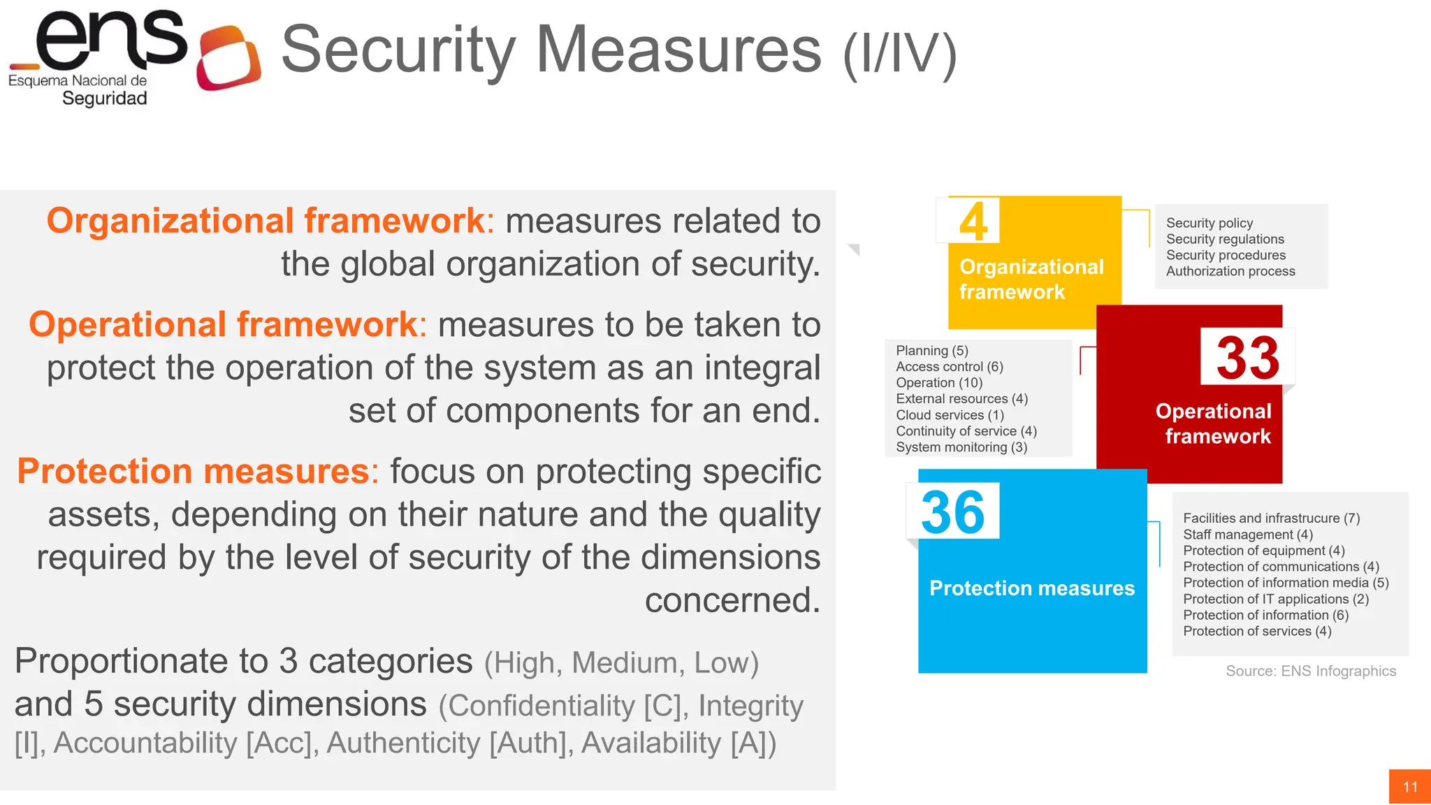 The National Security Framework of Spain | PDF