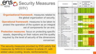 The National Security Framework of Spain | PDF