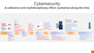 The National Security Framework of Spain | PDF