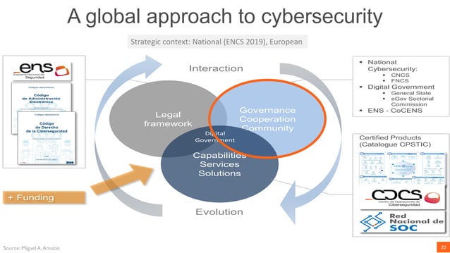 The National Security Framework of Spain | PDF | Political Issues ...