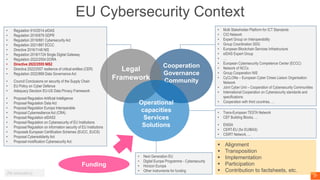 The National Security Framework of Spain | PDF