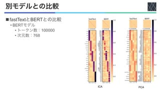 論文紹介：Discovering Universal Geometry in Embeddings with ICA | PPT