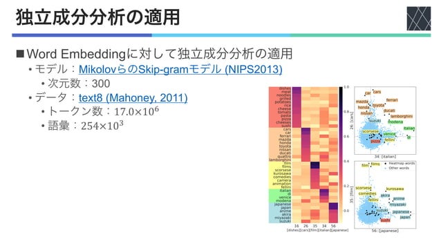 論文紹介：Discovering Universal Geometry in Embeddings with ICA | PPT