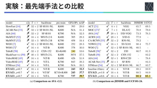 論文紹介：Efficient Video Action Detection with Token Dropout and Context Refinement | PDF | Video ...