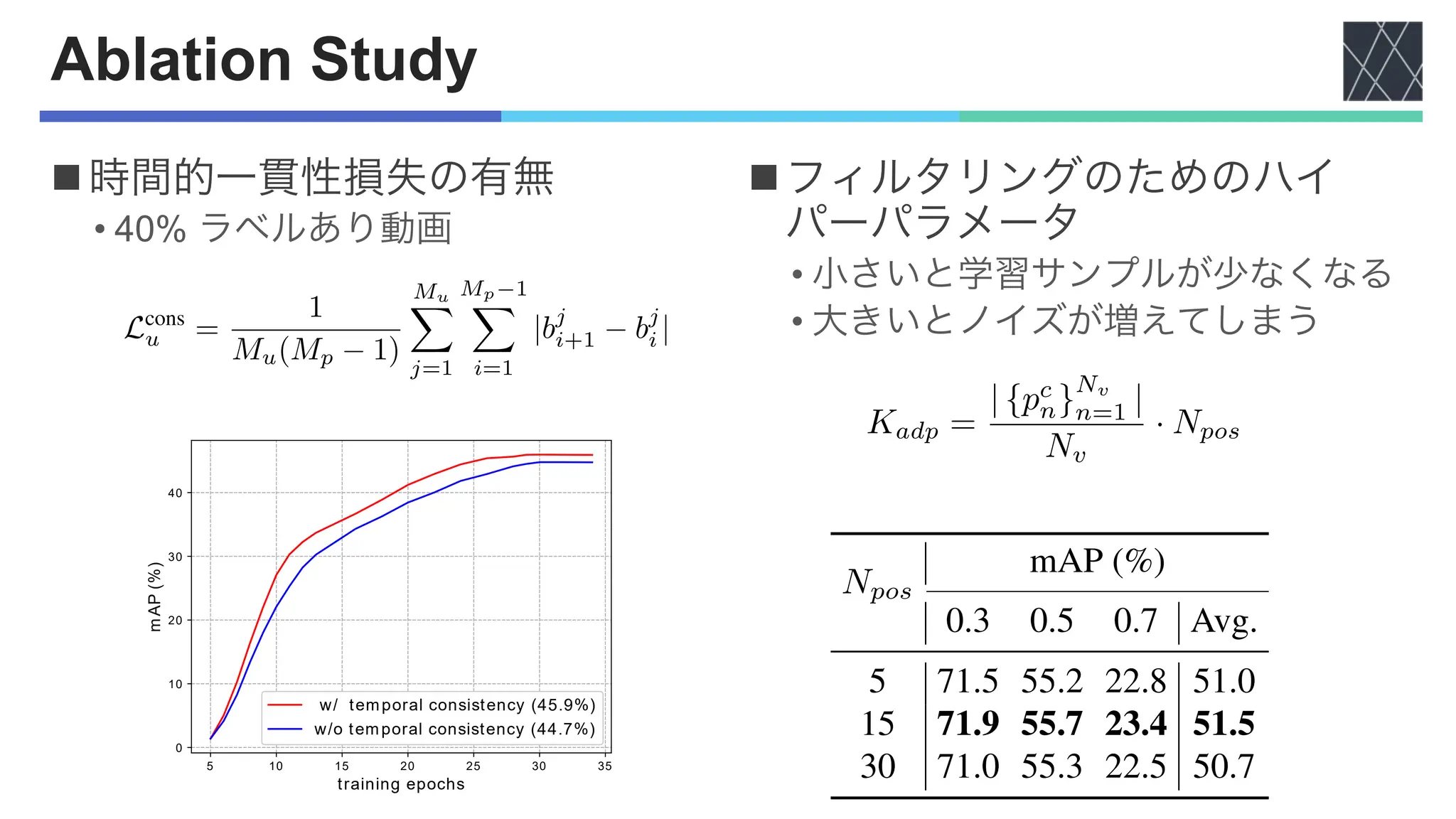 論文紹介：Learning from Noisy Pseudo Labels for Semi-Supervised Temporal Action Localization | PPT