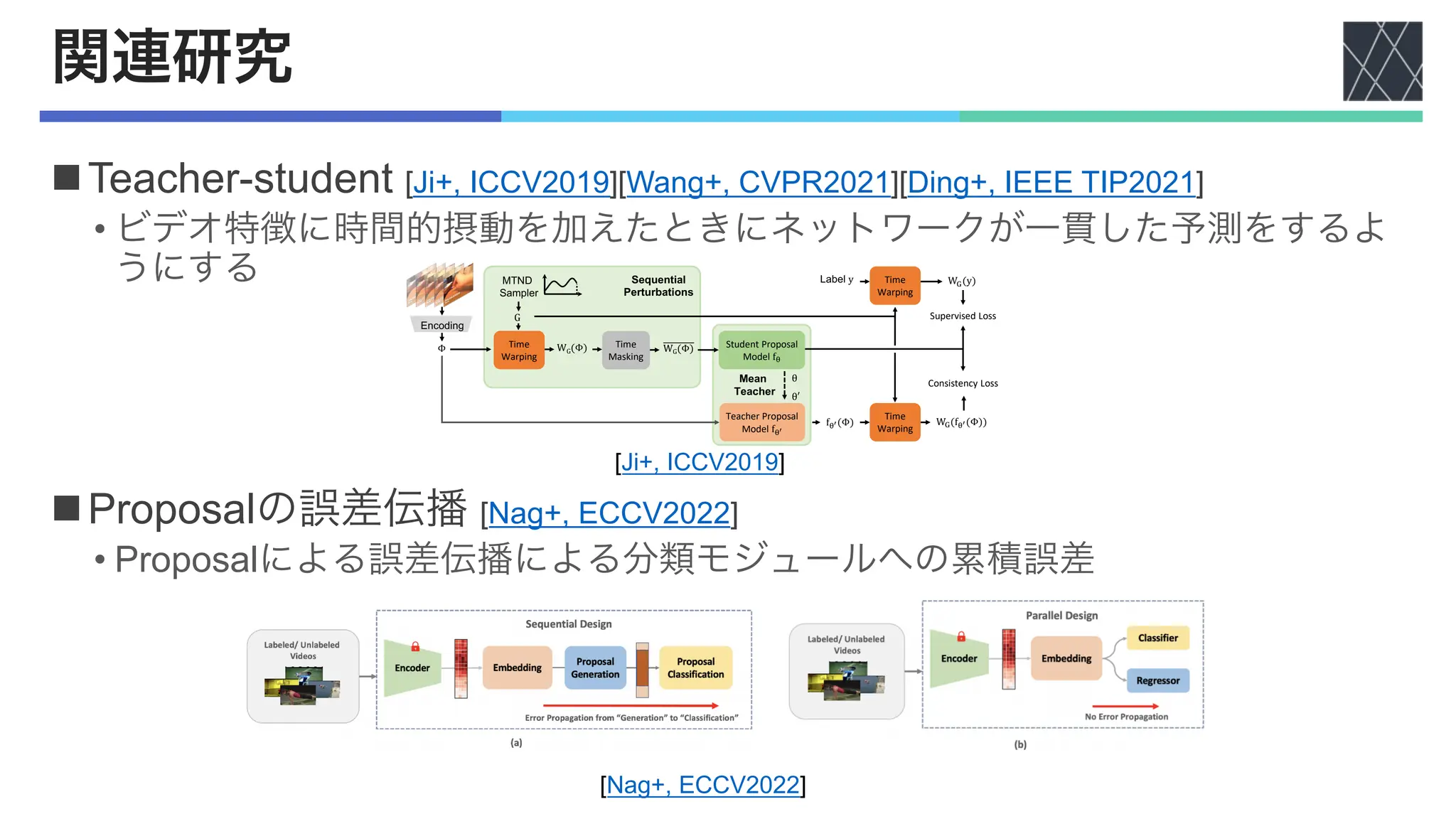 論文紹介：learning From Noisy Pseudo Labels For Semi Supervised Temporal Action Localization Ppt
