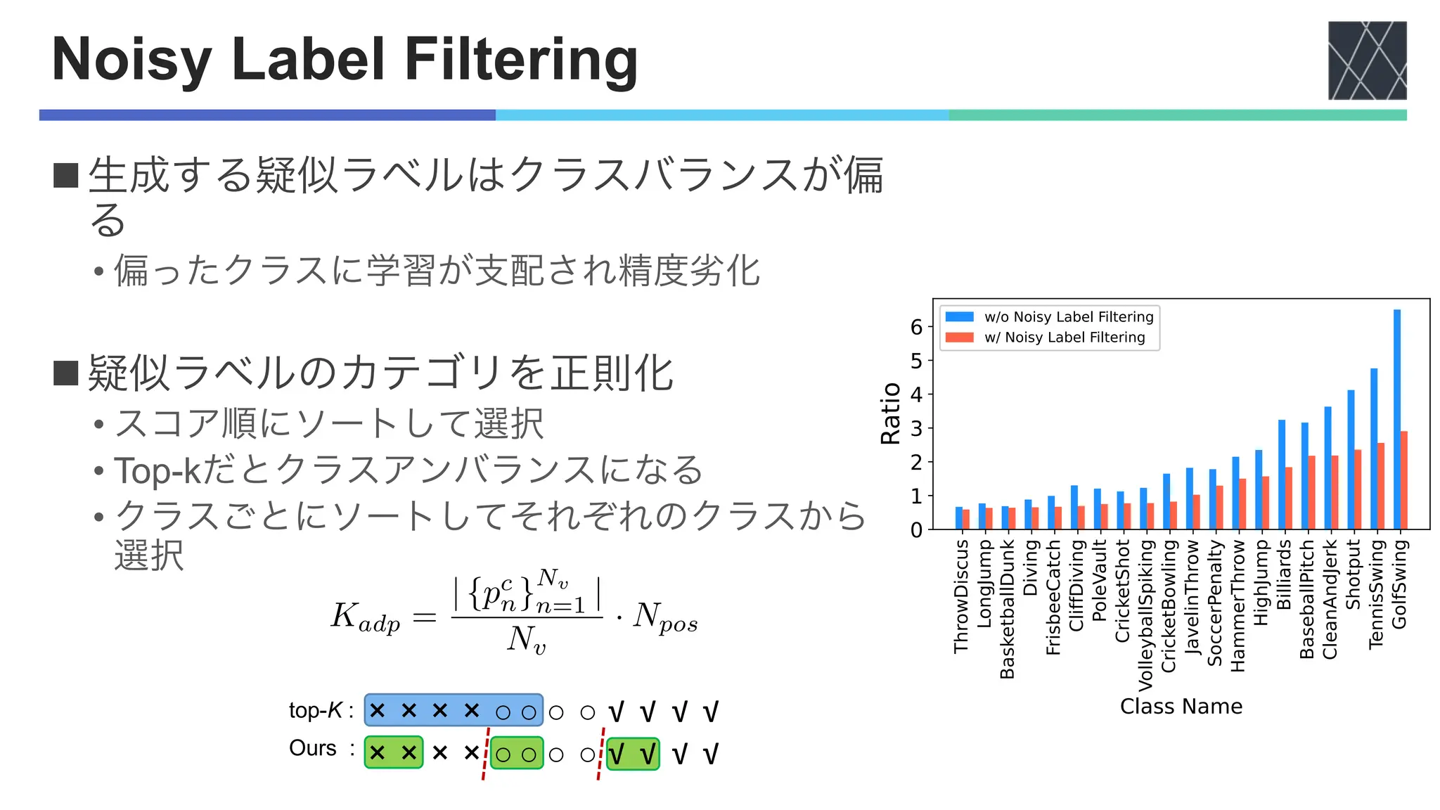論文紹介：Learning from Noisy Pseudo Labels for Semi-Supervised Temporal ...