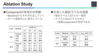 論文紹介：Learning from Noisy Pseudo Labels for Semi-Supervised Temporal Action Localization | PPT