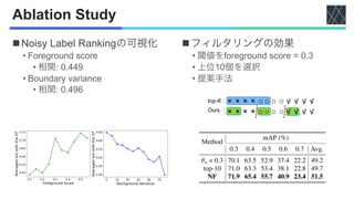 論文紹介：Learning from Noisy Pseudo Labels for Semi-Supervised Temporal Action Localization | PPT