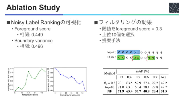 論文紹介：Learning from Noisy Pseudo Labels for Semi-Supervised Temporal ...