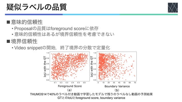 論文紹介：learning From Noisy Pseudo Labels For Semi Supervised Temporal Action Localization Ppt