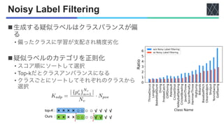 論文紹介：Learning from Noisy Pseudo Labels for Semi-Supervised Temporal ...