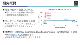 論文紹介：MeMViT: Memory-Augmented Multiscale Vision Transformer for Efficient Long-Term Video ...