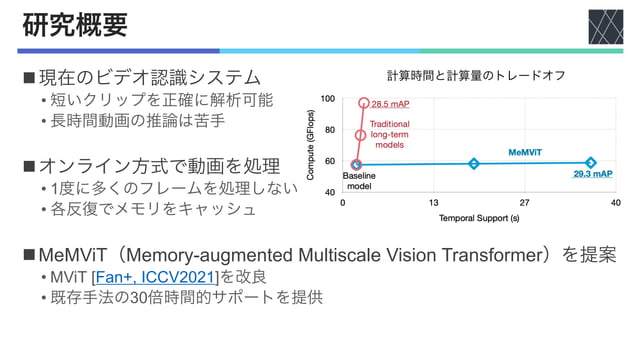 論文紹介：MeMViT: Memory-Augmented Multiscale Vision Transformer for Efficient Long-Term Video ...