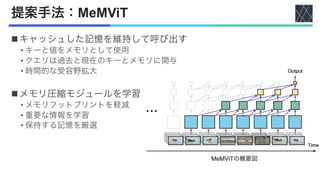 論文紹介：MeMViT: Memory-Augmented Multiscale Vision Transformer for ...