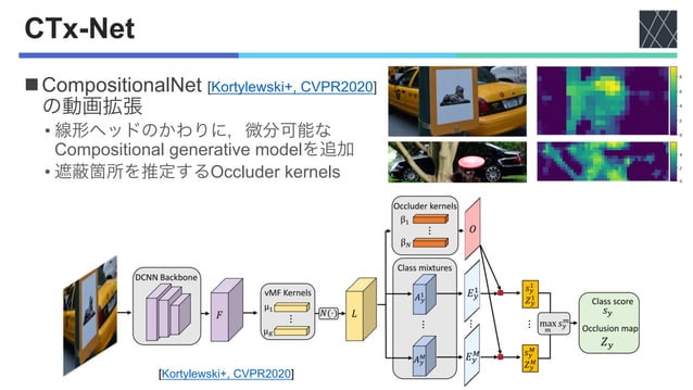 論文紹介：Revealing the unseen: Benchmarking video action recognition under ...