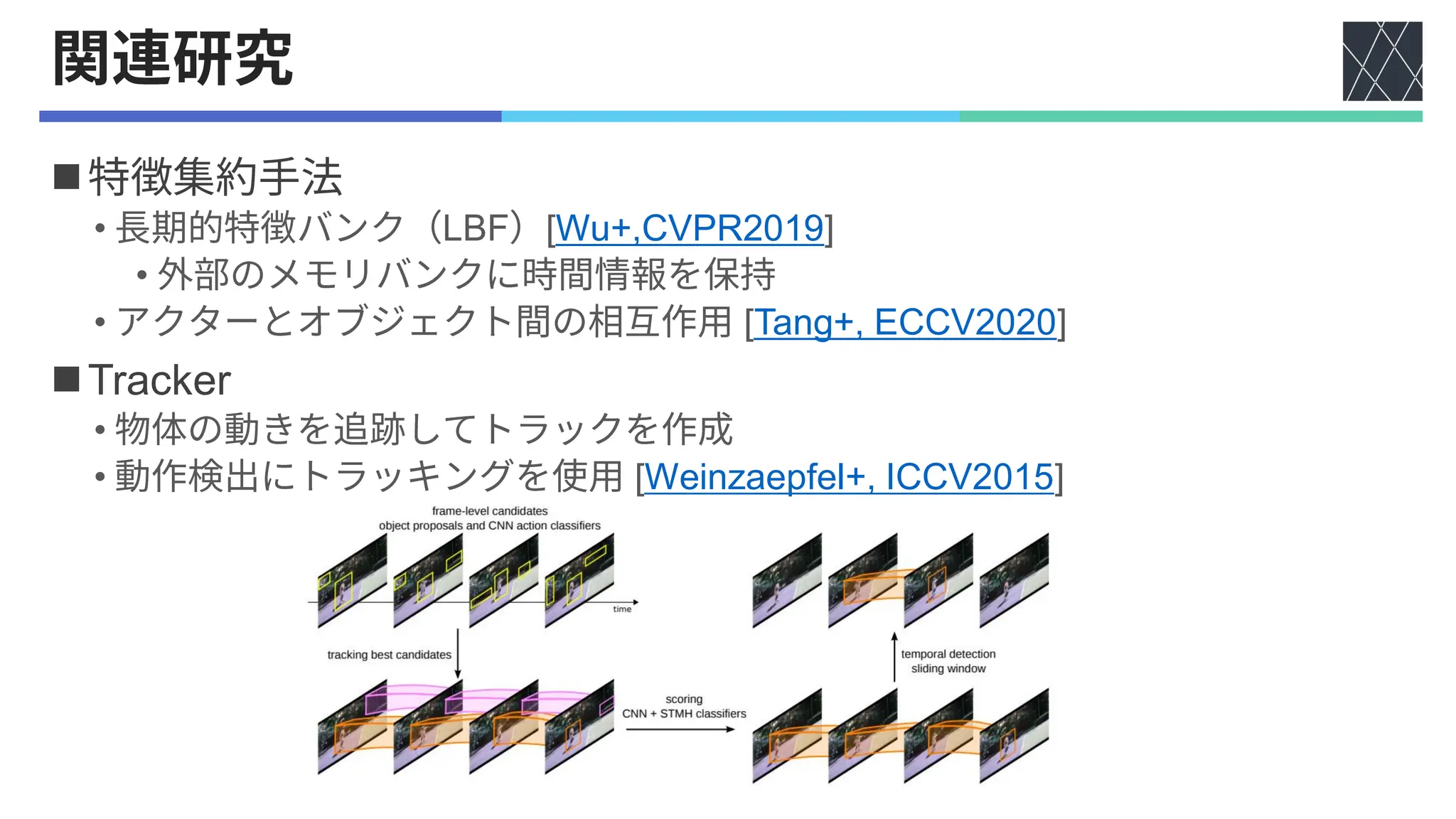 論文紹介：spatio Temporal Action Detection Under Large Motion Pdf