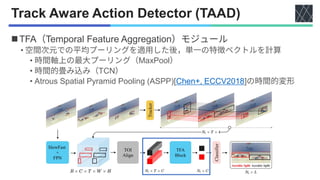 論文紹介：Spatio-Temporal Action Detection Under Large Motion | PDF