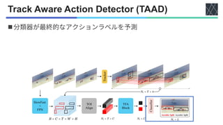 論文紹介：Spatio-Temporal Action Detection Under Large Motion | PDF