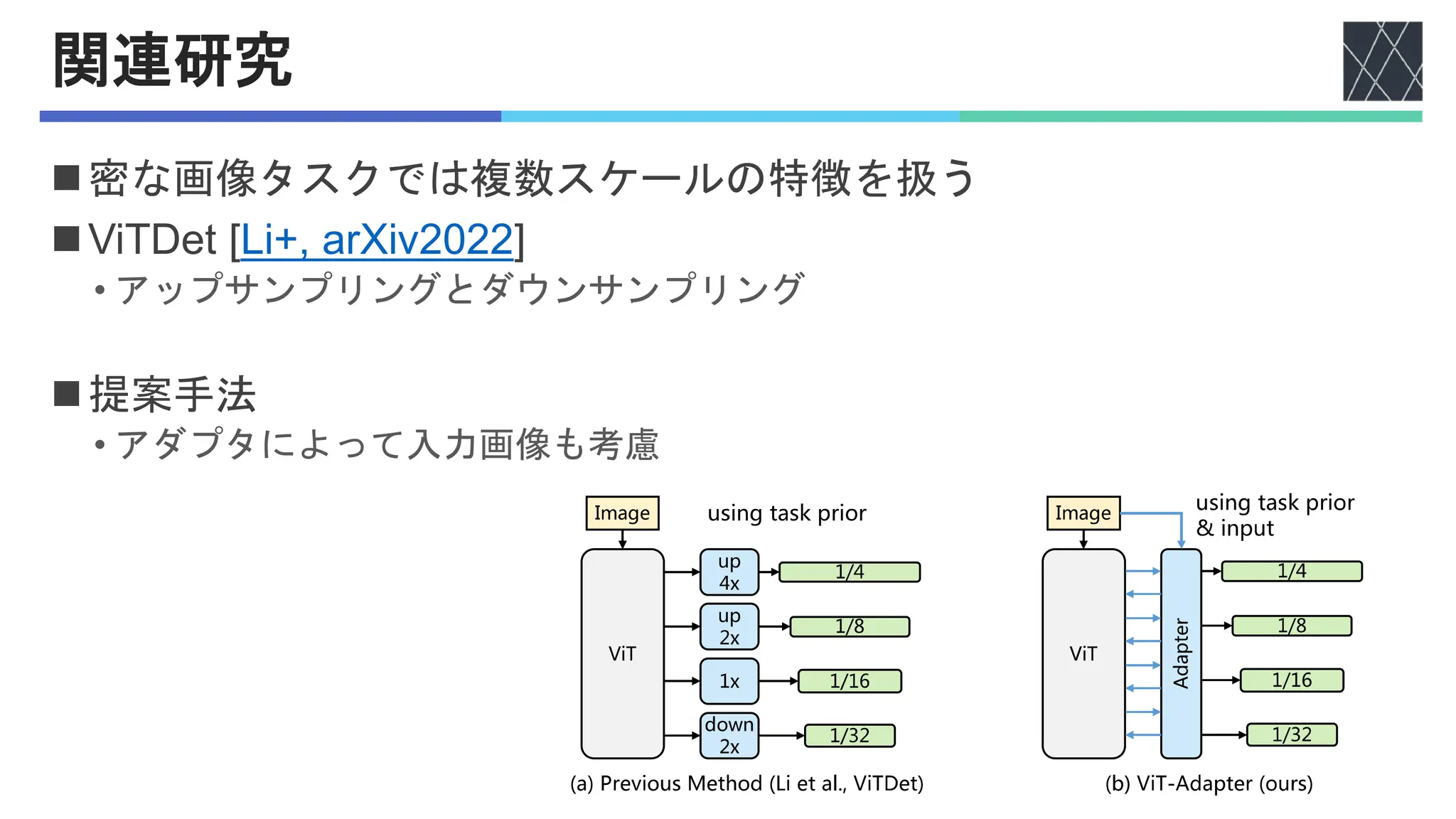 論文紹介：Vision Transformer Adapter for Dense Predictions | PDF
