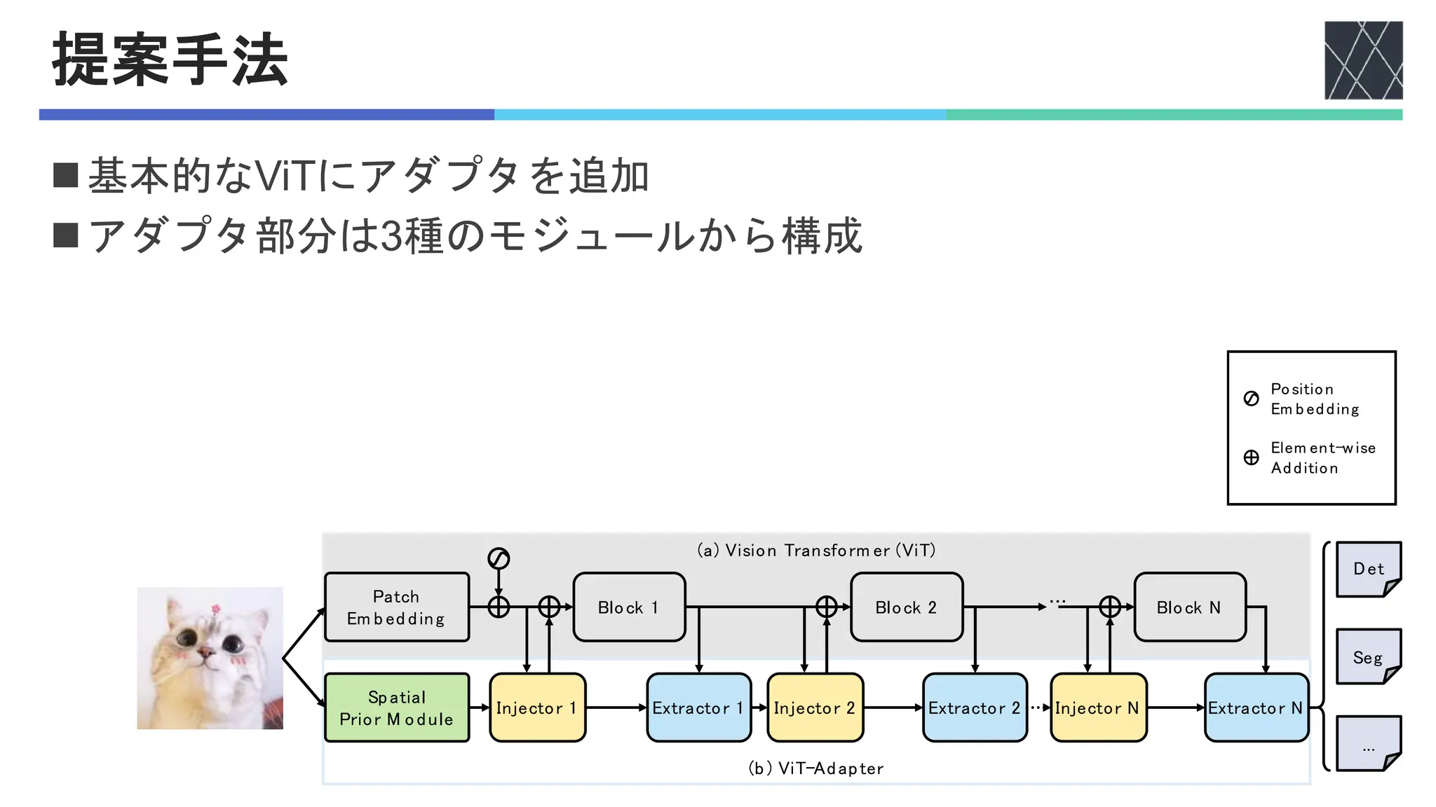 論文紹介：Vision Transformer Adapter for Dense Predictions | PDF