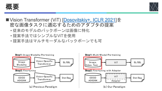 論文紹介：Vision Transformer Adapter for Dense Predictions | PDF
