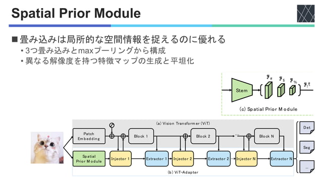 論文紹介：Vision Transformer Adapter for Dense Predictions | PPT